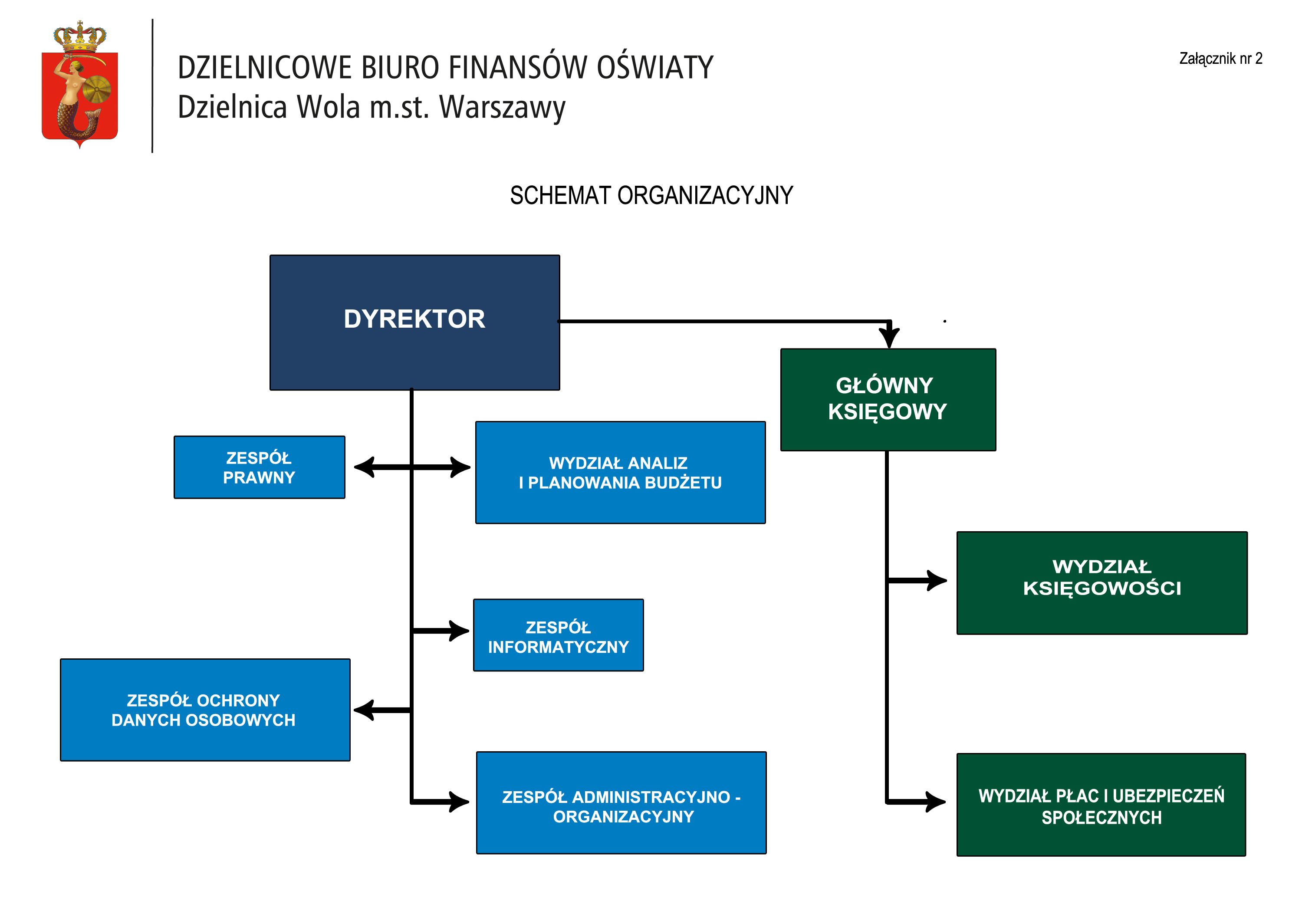 DBFO - Dzielnicowe Biuro Finansów Oświaty - Wola Warszawa